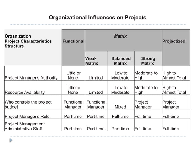 A-PMP Preparation Course, 0905 - Ch 1,2,3 - Framework-v2.pptx