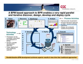 A Practical Approach to Introducing BPM into the Enterprise | PDF