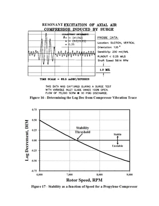 A practical-guide-to-rotor-dynamics | PDF