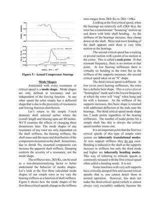 A practical-guide-to-rotor-dynamics | PDF