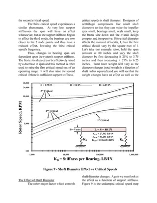 A practical-guide-to-rotor-dynamics | PDF