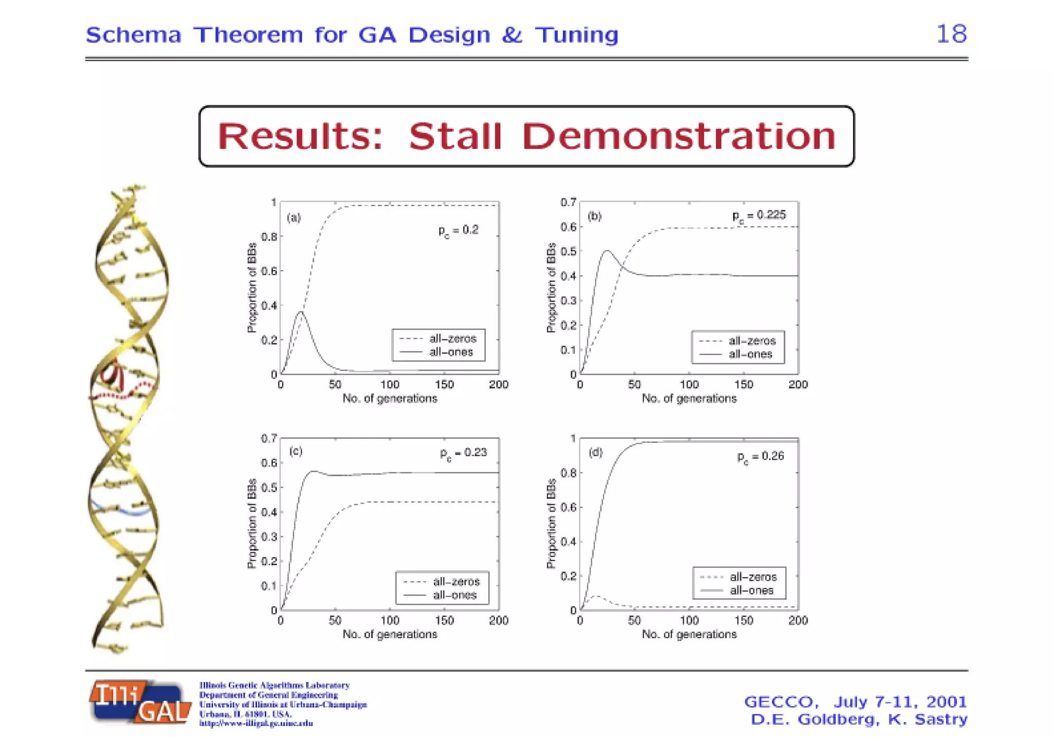 A Practical Schema Theorem For Genetic Algorithm Design And Tuning Pdf