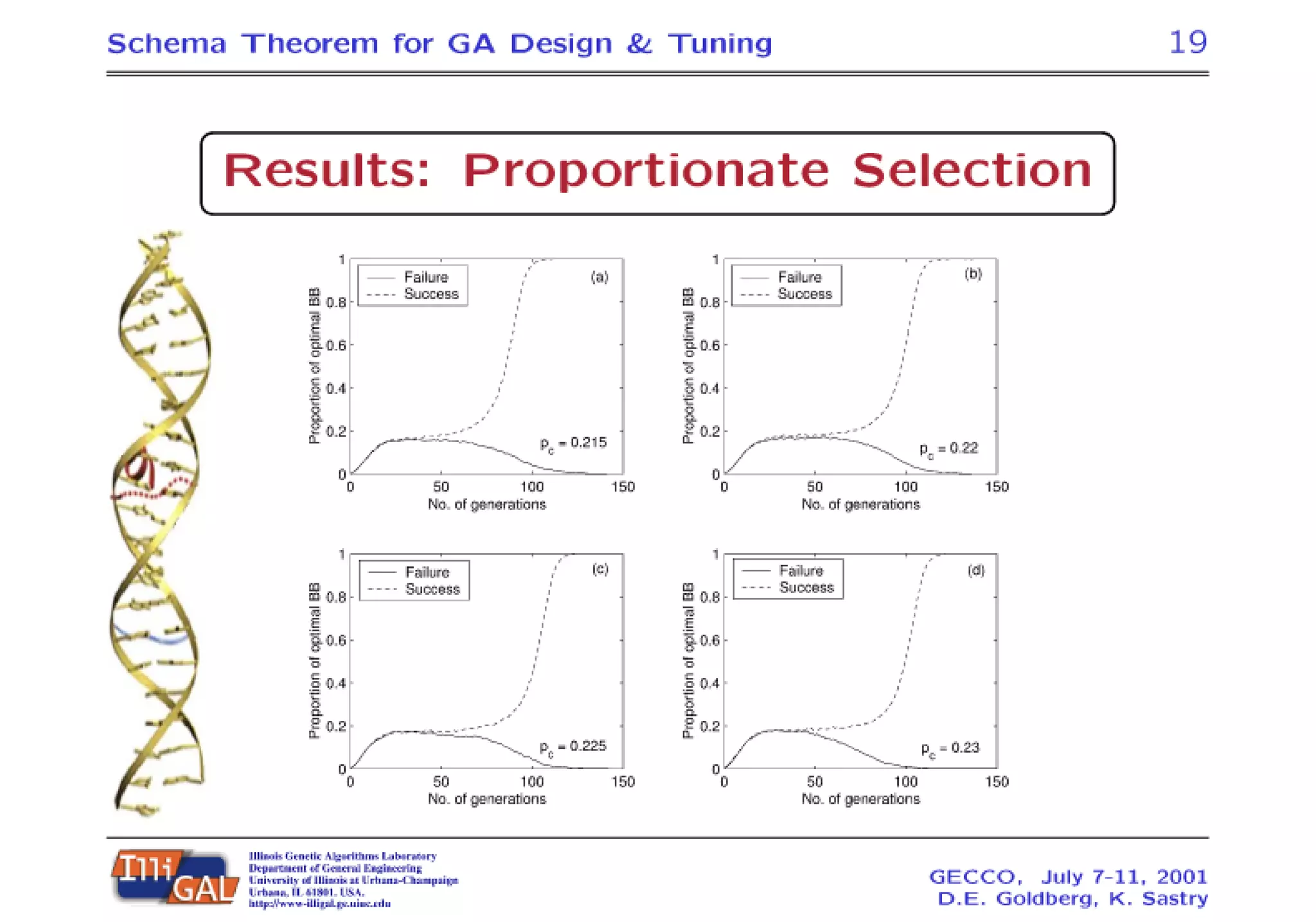 A Practical Schema Theorem For Genetic Algorithm Design And Tuning Pdf