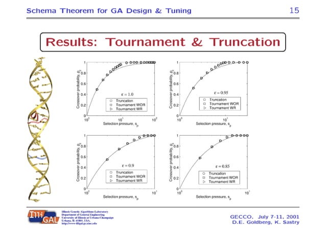 A Practical Schema Theorem For Genetic Algorithm Design And Tuning Pdf
