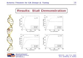 A Practical Schema Theorem for Genetic Algorithm Design and Tuning | PPT