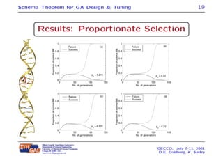 A Practical Schema Theorem for Genetic Algorithm Design and Tuning | PPT