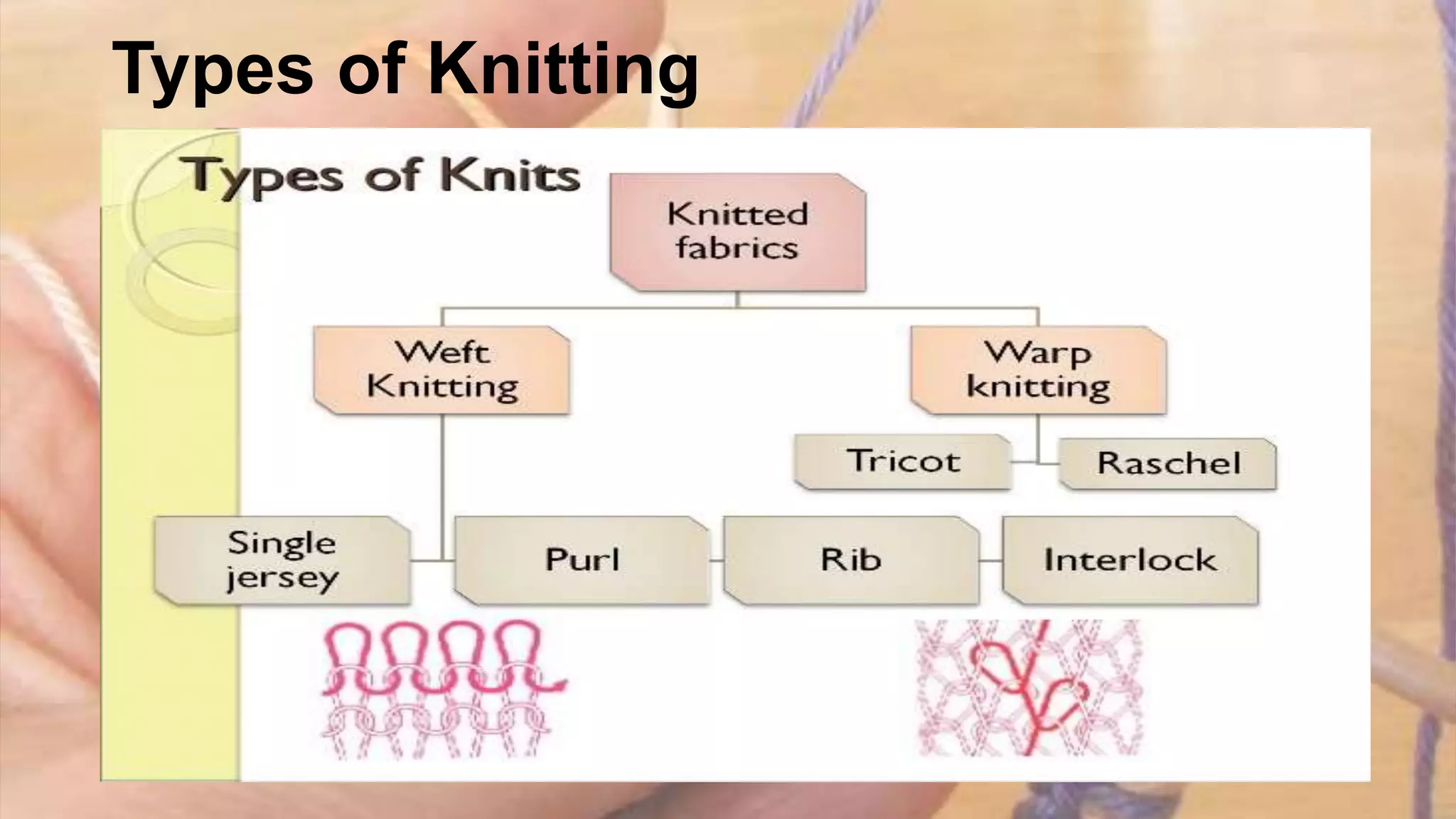 A presentation-on-knitwear-design-1 | PPTX