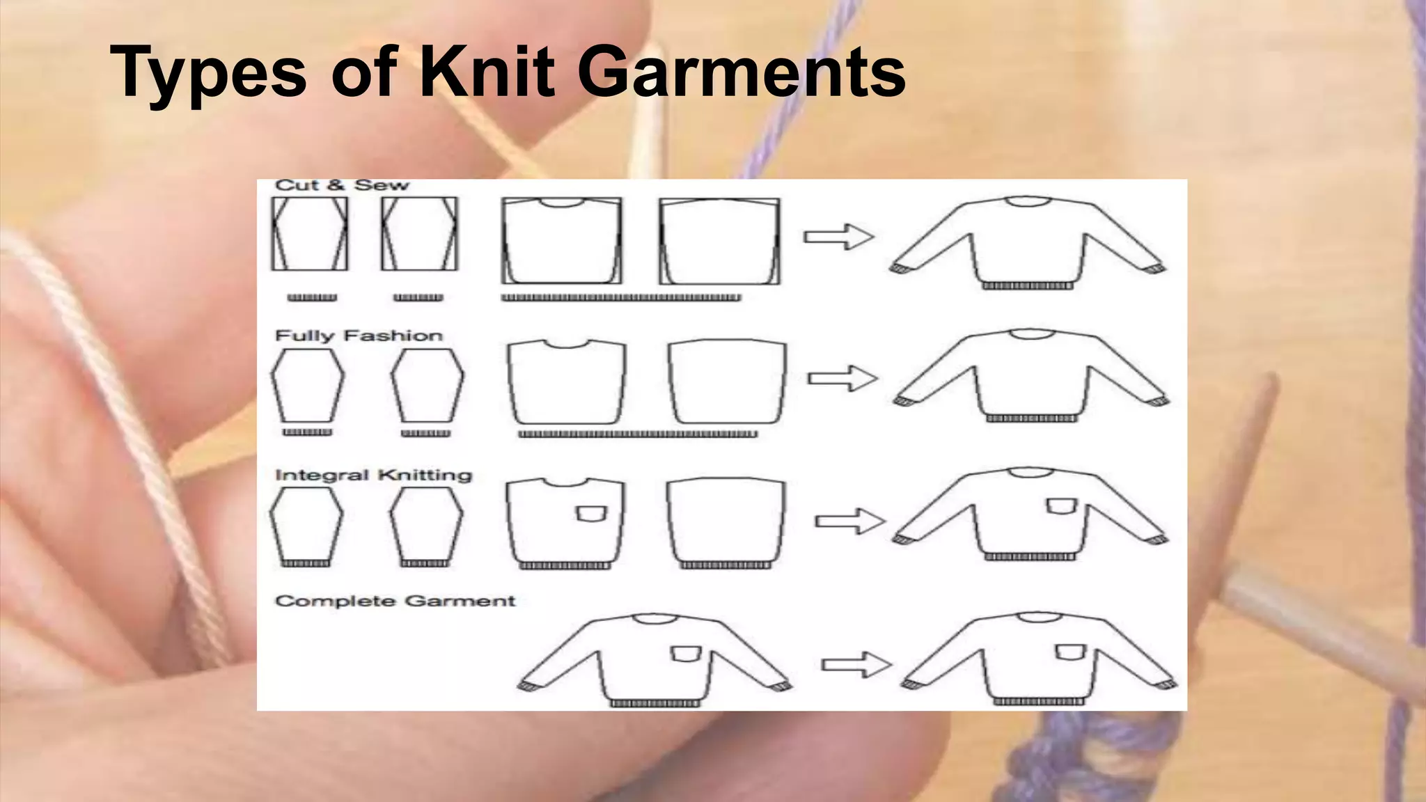 A presentation-on-knitwear-design-1 | PPTX