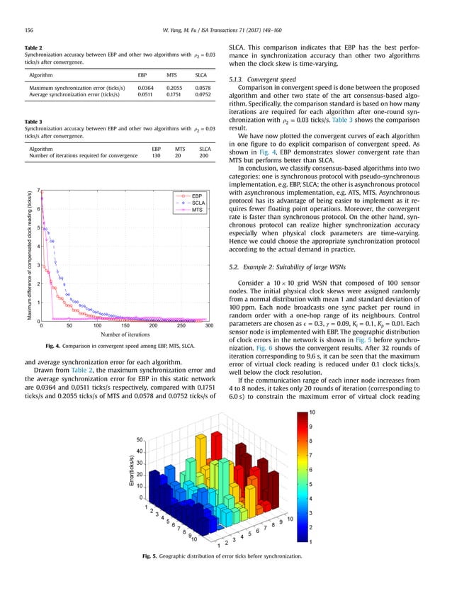 A Proportional Integral Estimator Based Clock Synchronization Protocol For Wireless Sensor