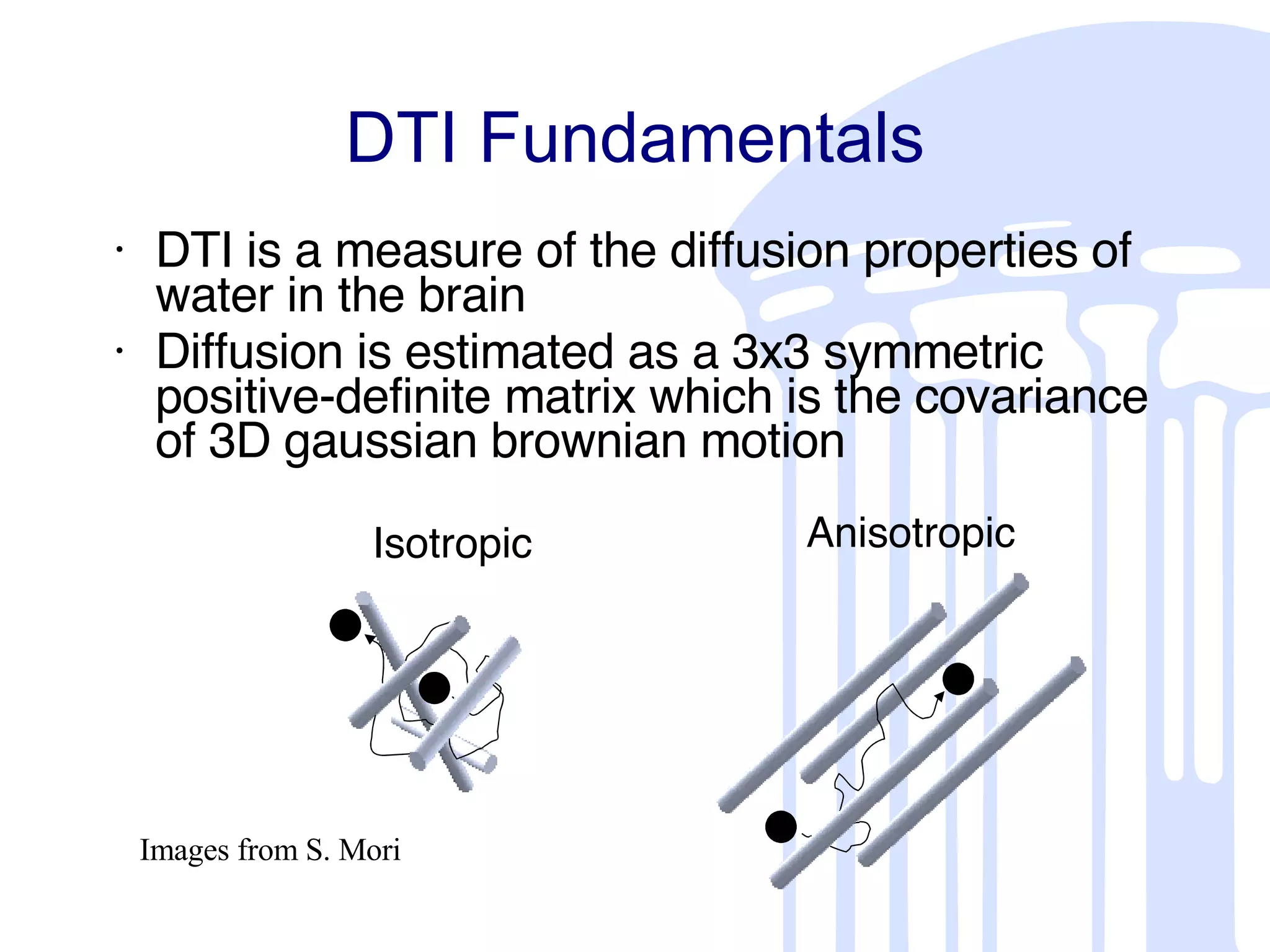 A Quantitative DTI Fiber Tract Analysis Suite-898 | PPT
