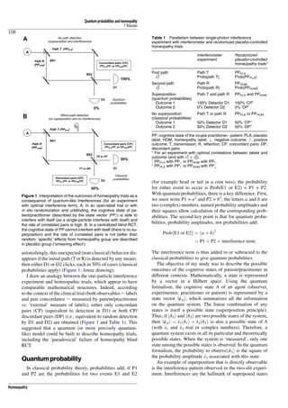 A quantum-like model of homeopathy clinical trials: importance of in ...