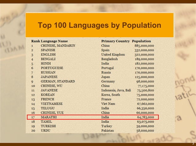 A Question Of Identity | PPT