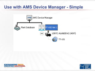 A Quick and Easy Way to Connect to FOUNDATION fieldbus using Emerson’s ...