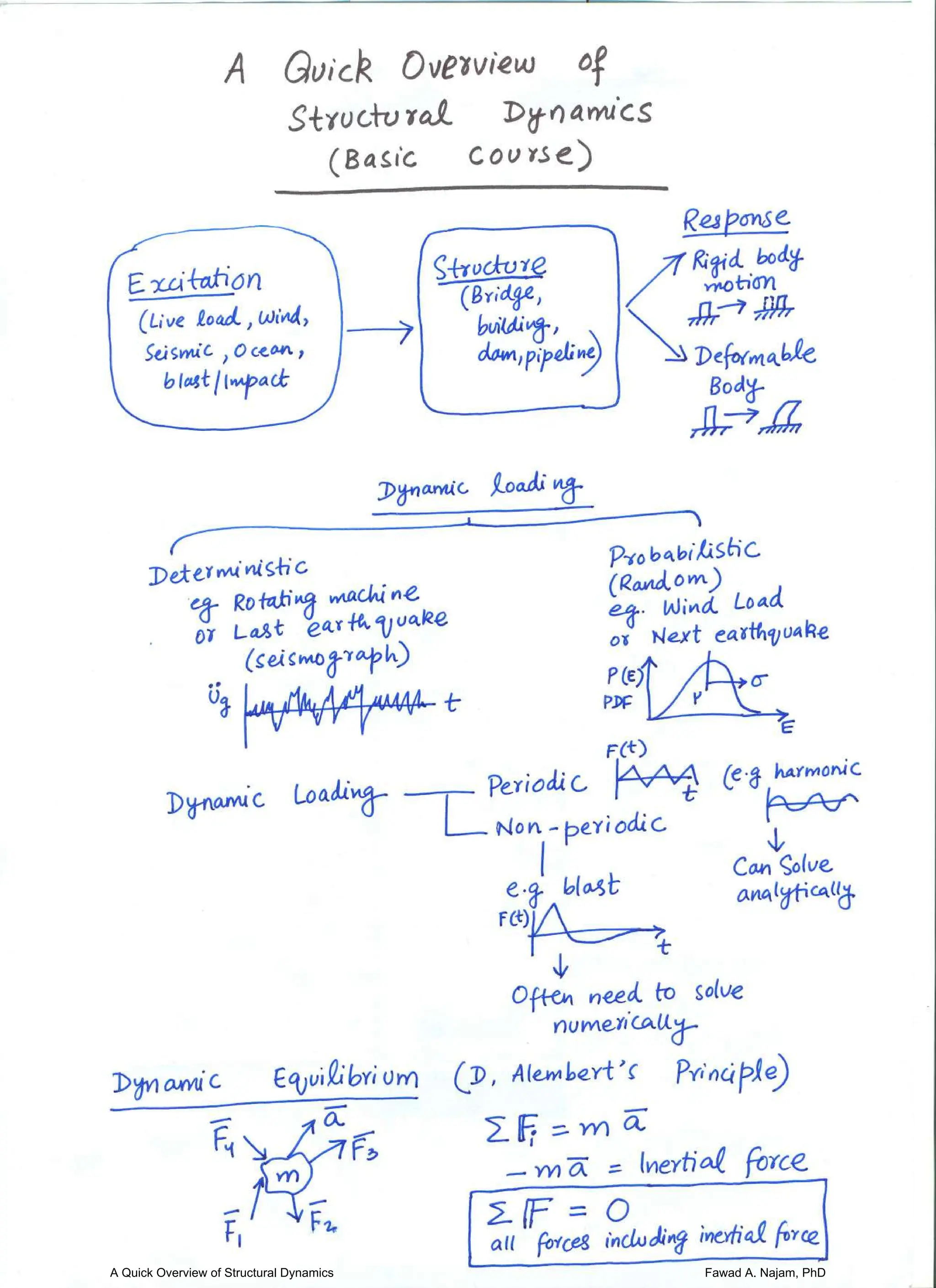 A-Quick-Overview-of-Structural-Dynamics-Fawad-Najam.pdf