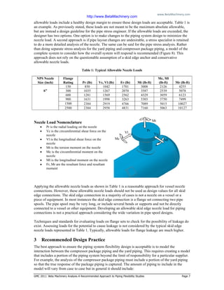 A recommended-approach-to-piping-flexibility-studies-to-avoid-compressor-system-integrity-risk ...