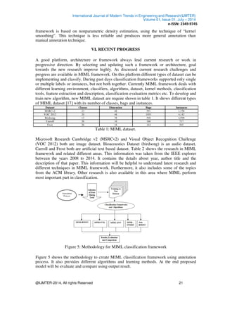 A review-miml-framework-and-image-annotation | PDF | Web Development | Internet