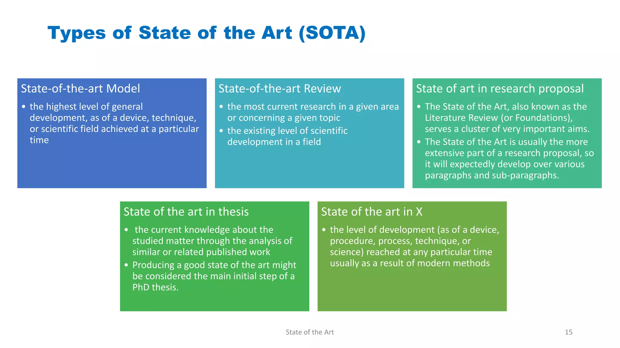 A review of State of the Art in X (SOTAX) | PPTX