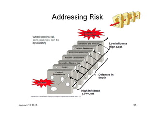 a-risk-based-thinking-model-for-iso-9001-2015.pdf