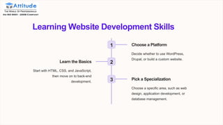 A-Roadmap-to-Become-a-Successful-Website-Developer-and-How-to-Get-a-Job-in-the-Field.pptx