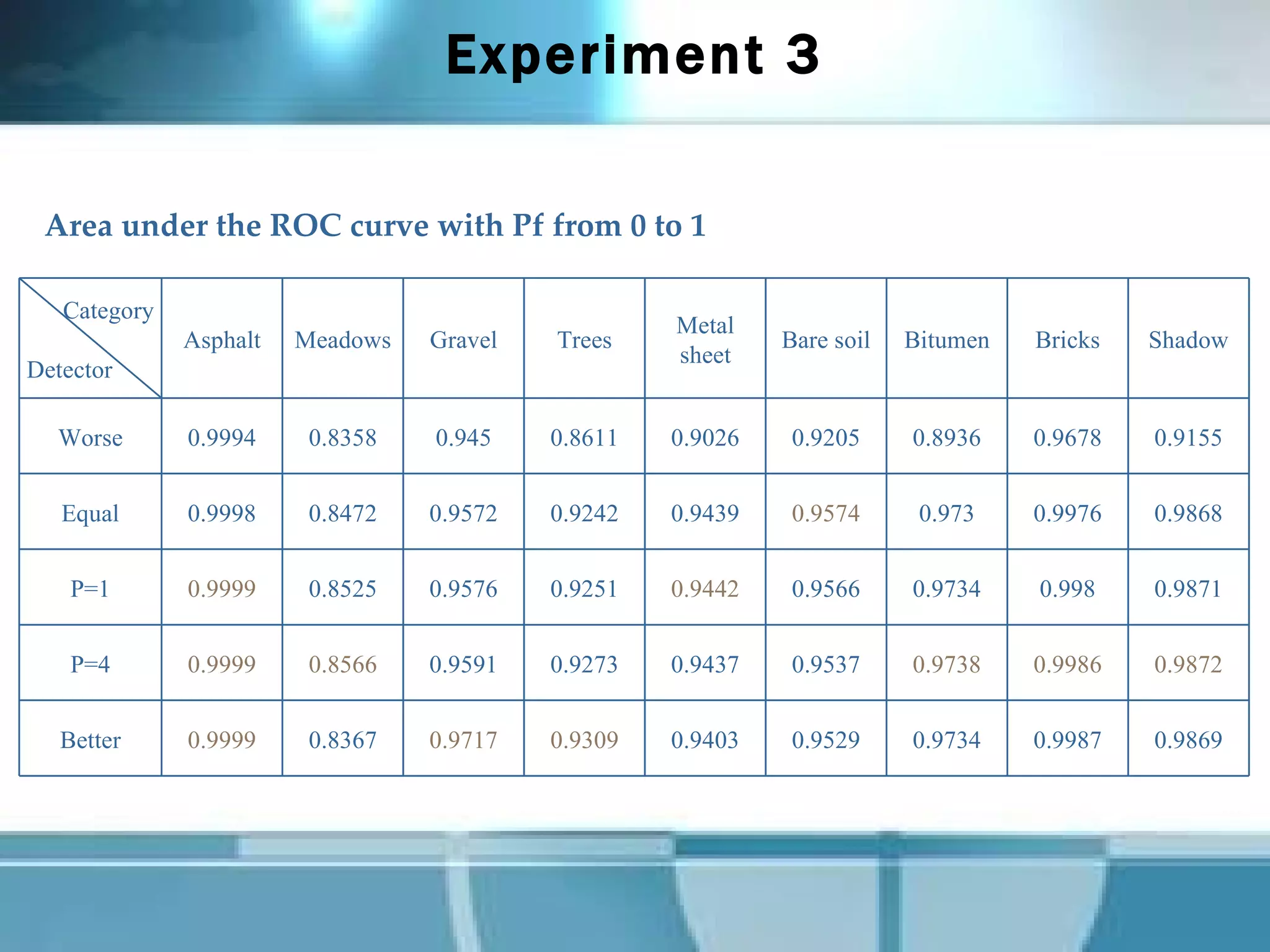 A ROBUST SPECTRAL TARGET RECOGNITION METHOD FOR HYPERSPECTRAL.ppt