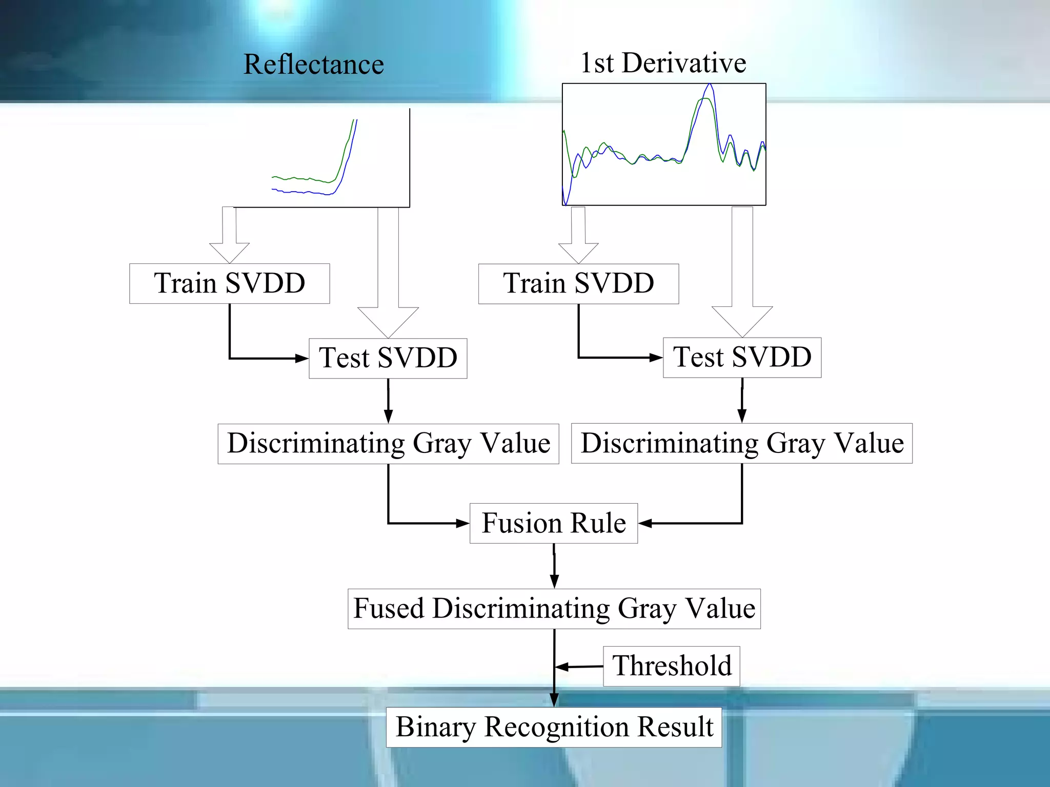 A ROBUST SPECTRAL TARGET RECOGNITION METHOD FOR HYPERSPECTRAL.ppt