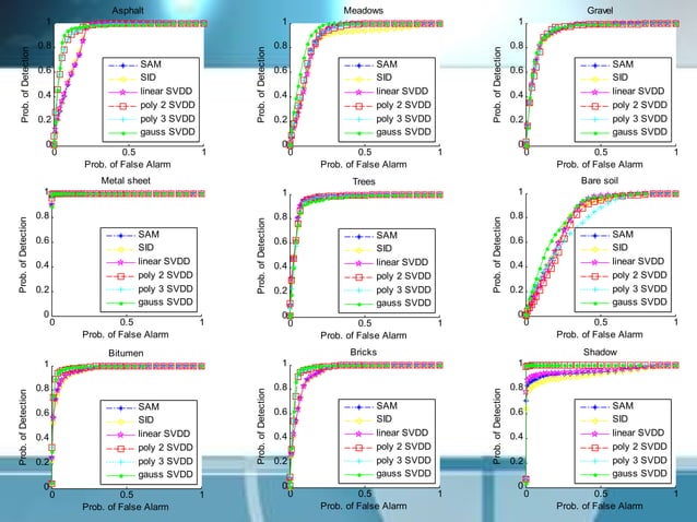 A ROBUST SPECTRAL TARGET RECOGNITION METHOD FOR HYPERSPECTRAL.ppt