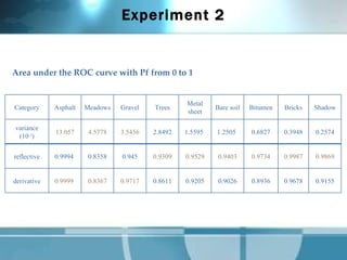 A ROBUST SPECTRAL TARGET RECOGNITION METHOD FOR HYPERSPECTRAL.ppt