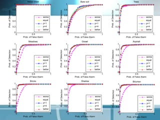 A ROBUST SPECTRAL TARGET RECOGNITION METHOD FOR HYPERSPECTRAL.ppt