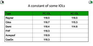 A-Scan Biometry.pptx