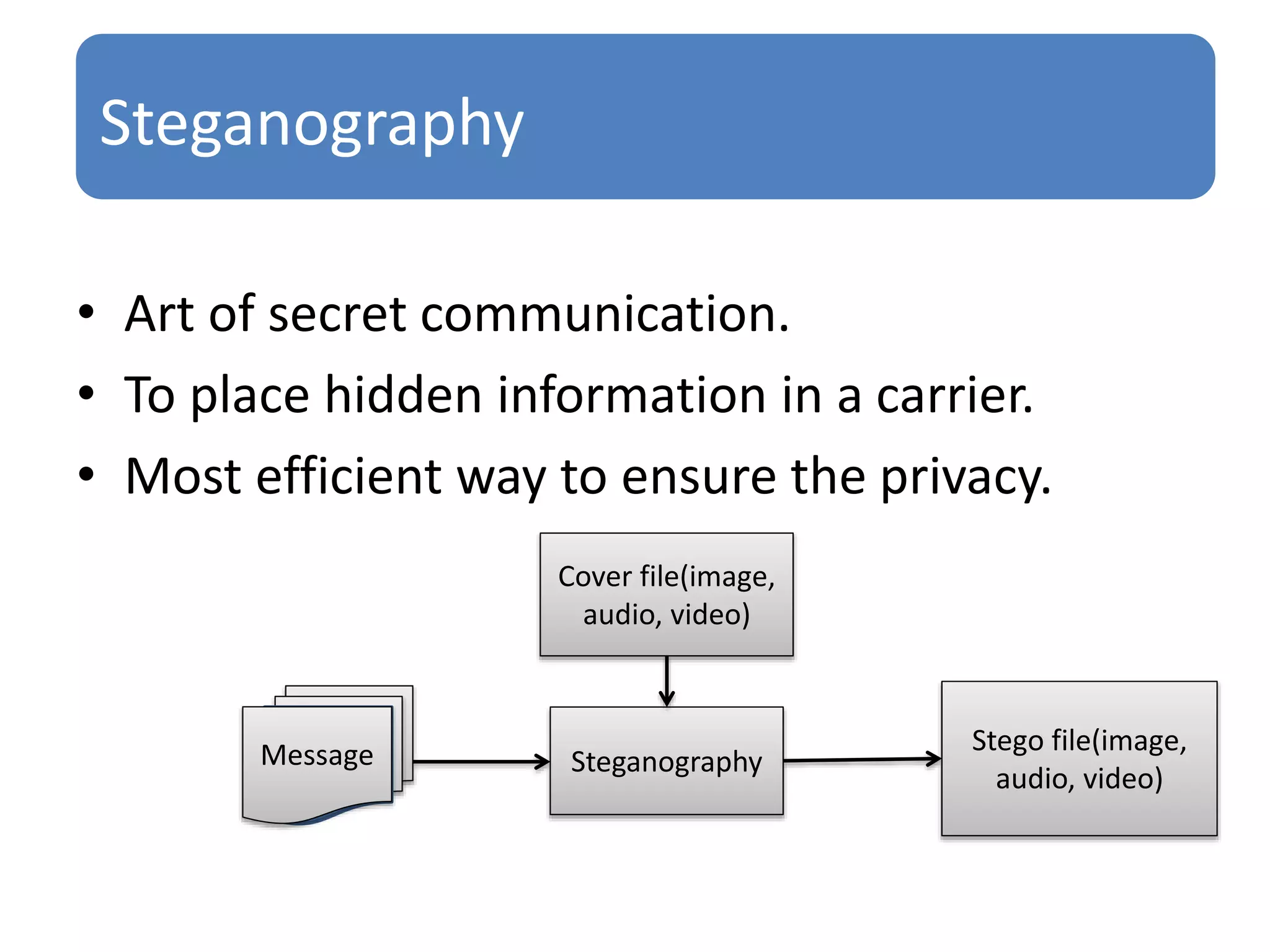 A secured-rgb-image-steganography-using-secret-key | PPT