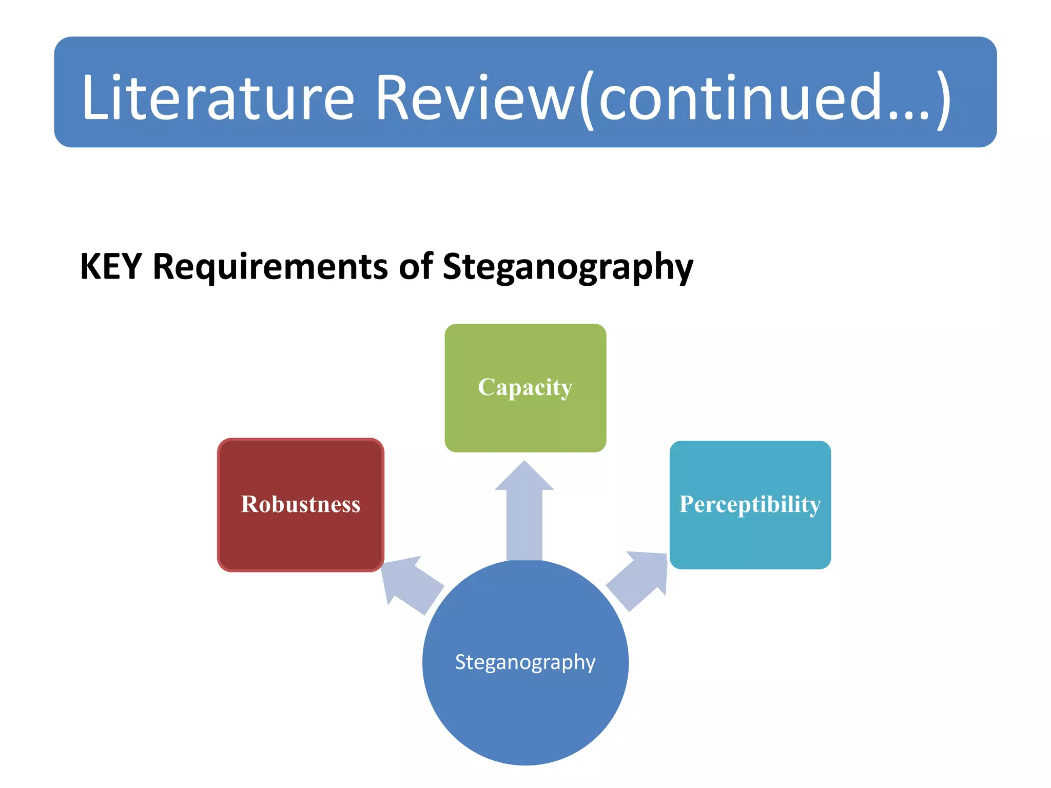 A secured-rgb-image-steganography-using-secret-key | PPT