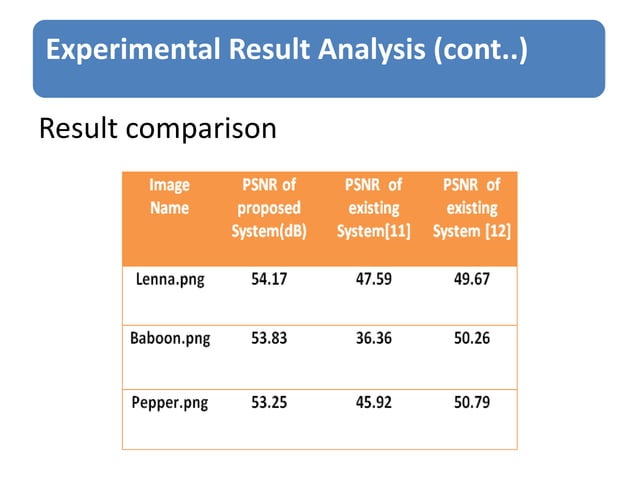A secured-rgb-image-steganography-using-secret-key | PPT