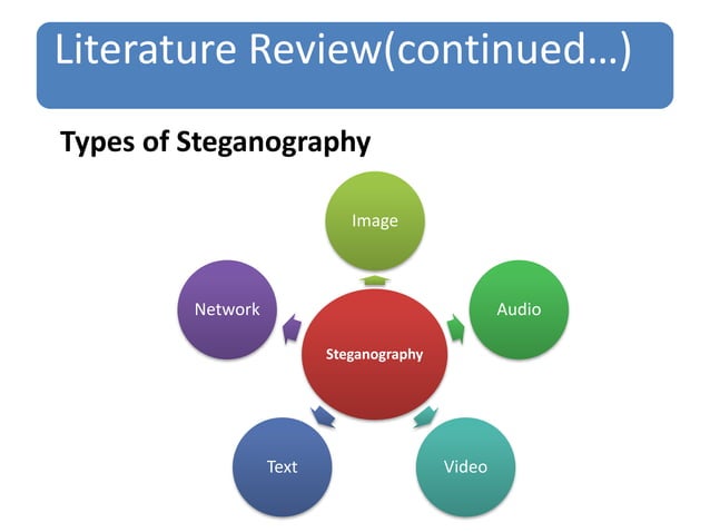 A secured-rgb-image-steganography-using-secret-key | PPT