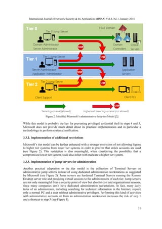 A security strategy against steal and pass | PDF