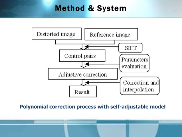 A SELF-ADJUSTIVE GEOMETRIC CORRECTION METHOD FOR SERIOUSLY OBLIQUE AERO IMAGE.ppt