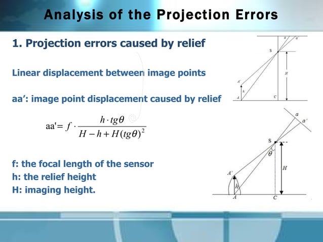 A SELF-ADJUSTIVE GEOMETRIC CORRECTION METHOD FOR SERIOUSLY OBLIQUE AERO ...