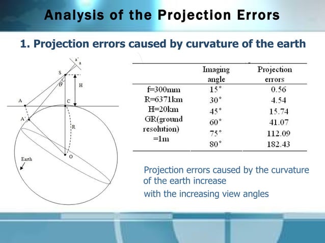 A SELF-ADJUSTIVE GEOMETRIC CORRECTION METHOD FOR SERIOUSLY OBLIQUE AERO ...