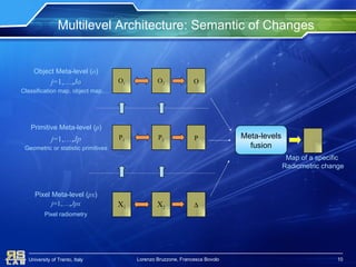 A SEMANTIC-BASED MULTILEVEL APPROACH TO CHANGE DETECTION IN VERY HIGH GEOMETRICAL RESOLUTION ...