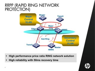 A series presentation | PPT