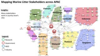 A Session 1- Youna Lyons - NUS | PDF