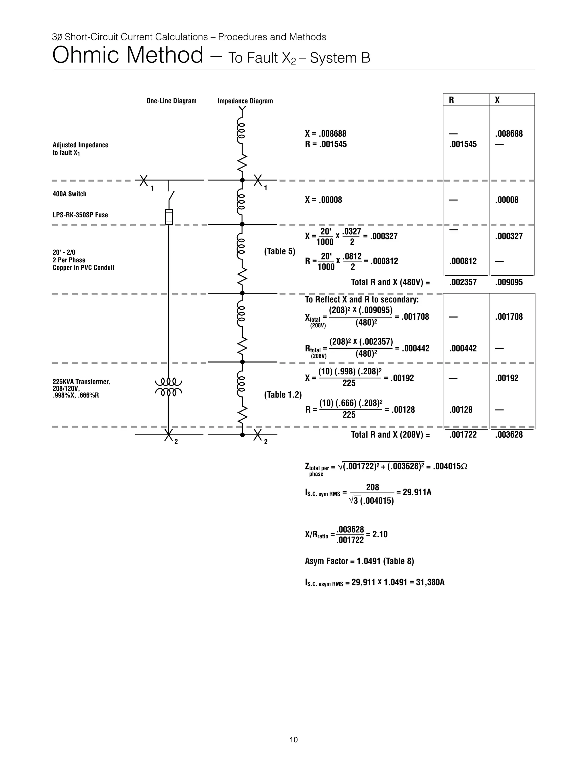 A simple approach to short circuit calculations | PDF