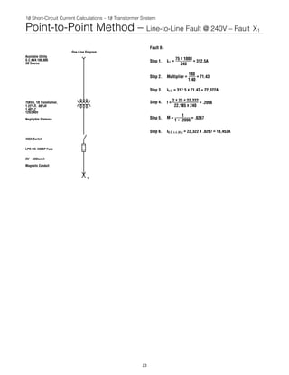 A simple approach to short circuit calculations | PDF