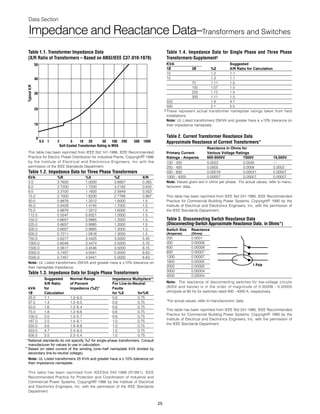 A simple approach to short circuit calculations | PDF
