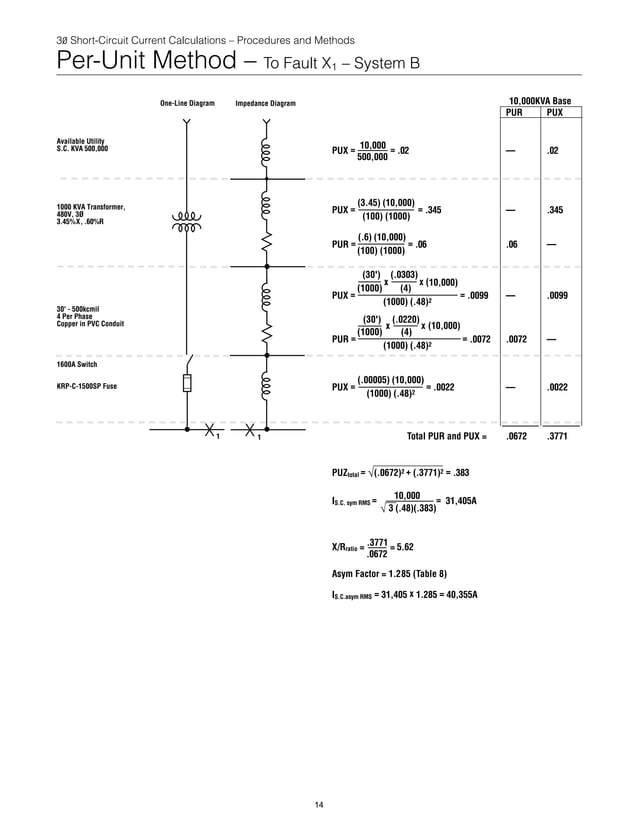 A simple approach to short circuit calculations | PDF