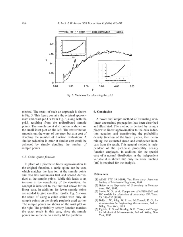 A simple numerical procedure for estimating nonlinear uncertainty ... A simple numerical procedure for estimating nonlinear uncertainty ...