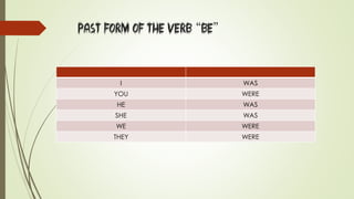 Simple Past tense (Complete) | PPT