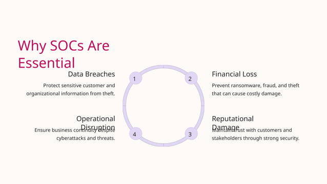 A SOC: Building Blocks of Digital Defense | PPTX