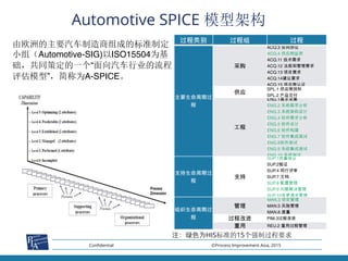 Automotive SPICE Introduction | PDF