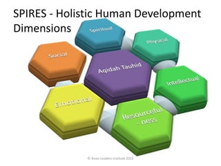 A-SPIRES Holisitc Human Development Framework | PPT