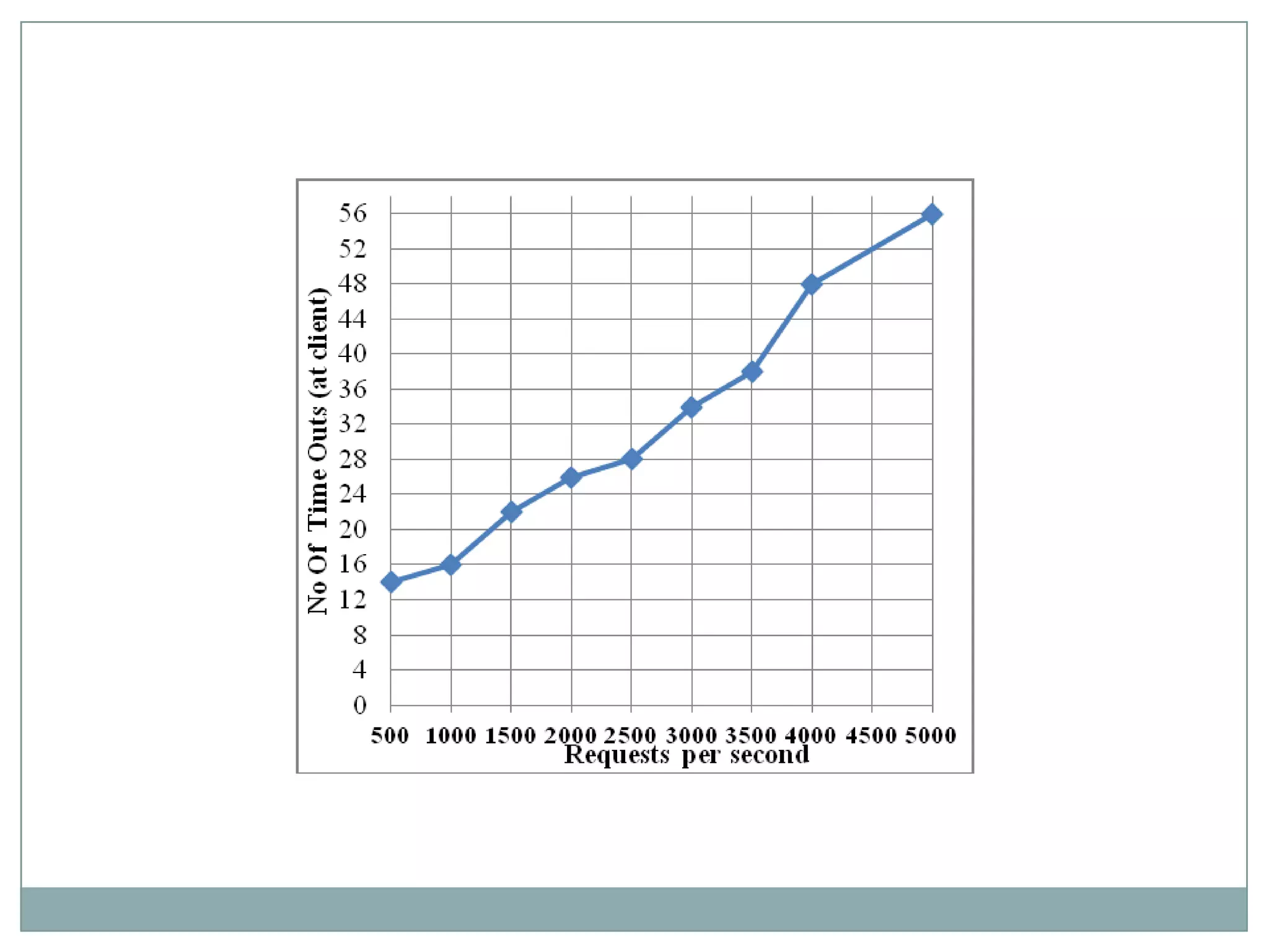 A Split Protocol Technique for Web Server Migration | PPTX
